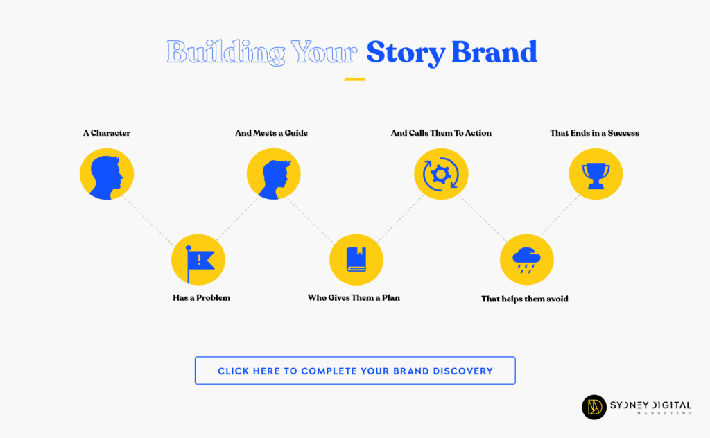 How to Build a Story Brand - Sydney Digital Marketing Agency ™️